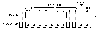 Arduino Basic [EP6] : Serial print การแสดงผลออกทาง Serial - Arduino.MakerZone : Inspired by ...